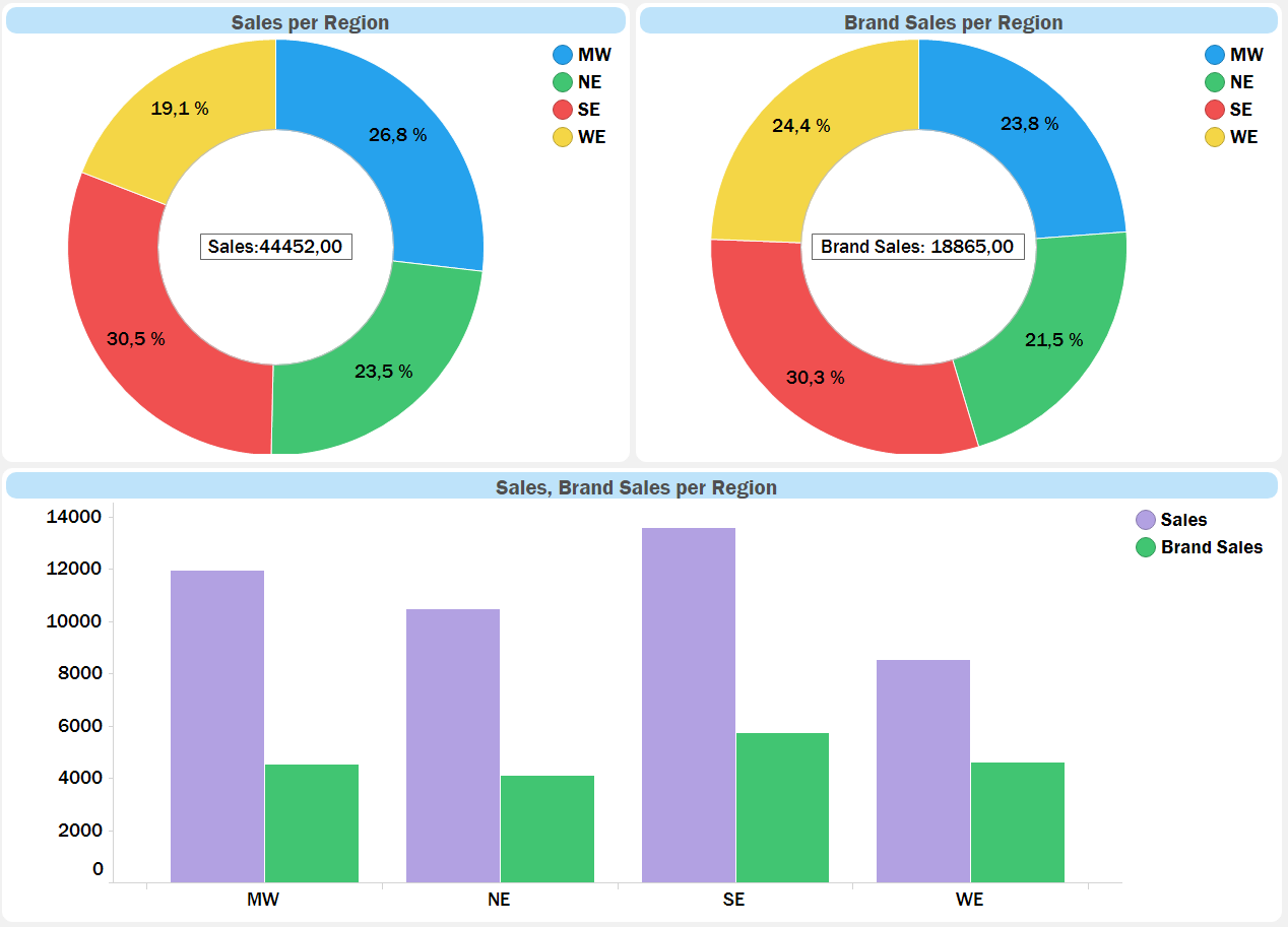 TIBCO Spotfire Business Intelligence Software Solution